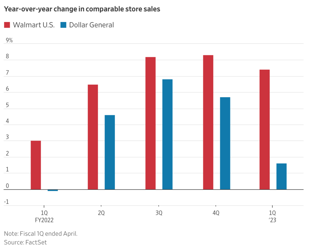 Dollar Stores Feed More Americans Than Whole Foods (#GotBitcoin) - DPL