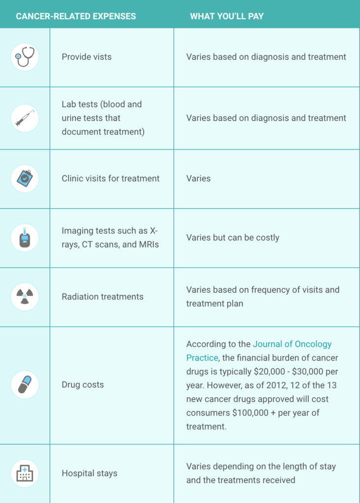 Ultimate Guide To Financial Resources For Cancer Patients - DPL