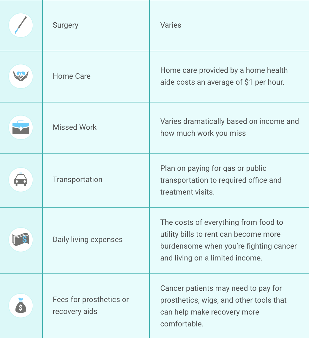 Ultimate Guide To Financial Resources For Cancer Patients - DPL