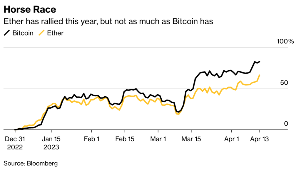 Bitcoin Is World's Best Performing Asset Class Over Past 10 Years (# ...
