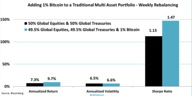 Bitcoin Is World's Best Performing Asset Class Over Past 10 Years (# ...