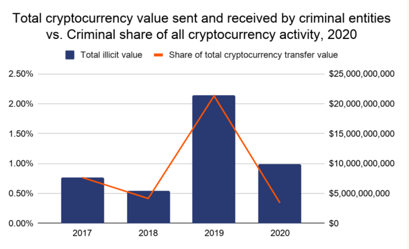 Ultimate Resource On Chainalysis A Tool That Provides An Inside Look ...