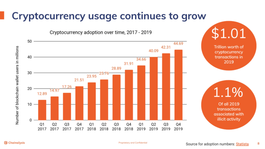 Ultimate Resource On Chainalysis A Tool That Provides An Inside Look ...