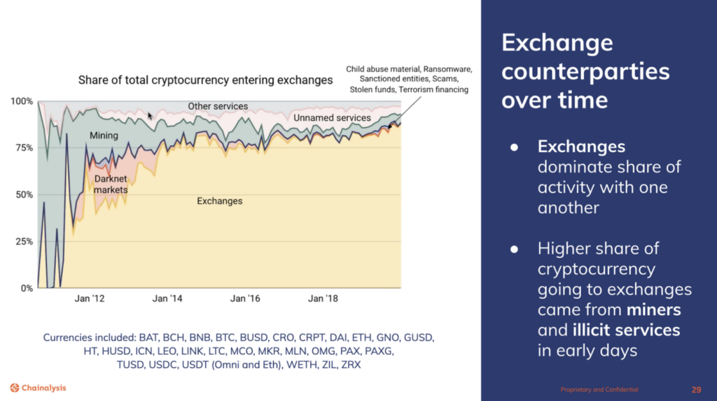 Ultimate Resource On Chainalysis A Tool That Provides An Inside Look ...