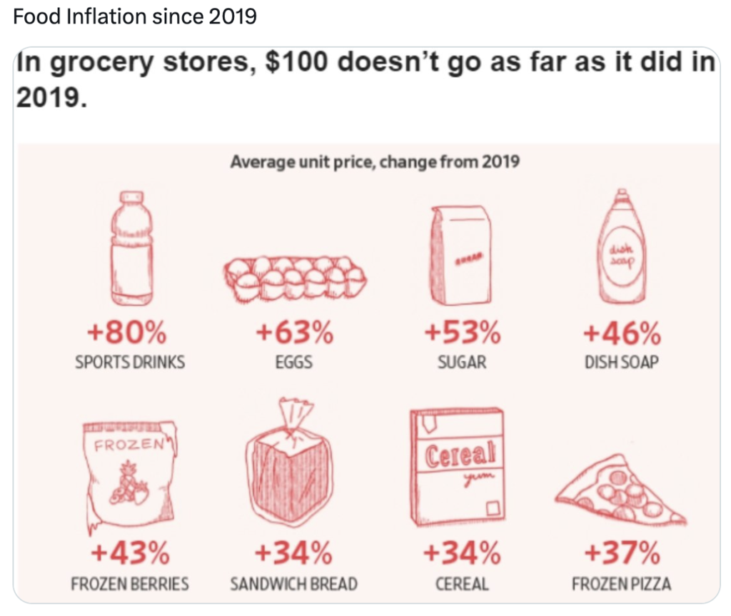 Families Face Massive Food Insecurity Levels - DPL