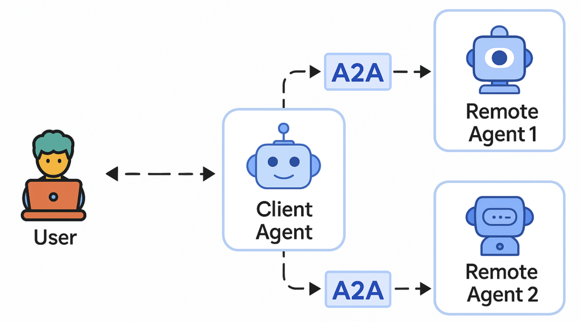 Google Reveals AI Agent Payments Protocol Backed By Bitcoin And TradFi Industry Payment ...
